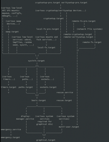 Are legacy SysV init scripts still supported in RHEL 7 and higher? - Red Hat Customer Portal